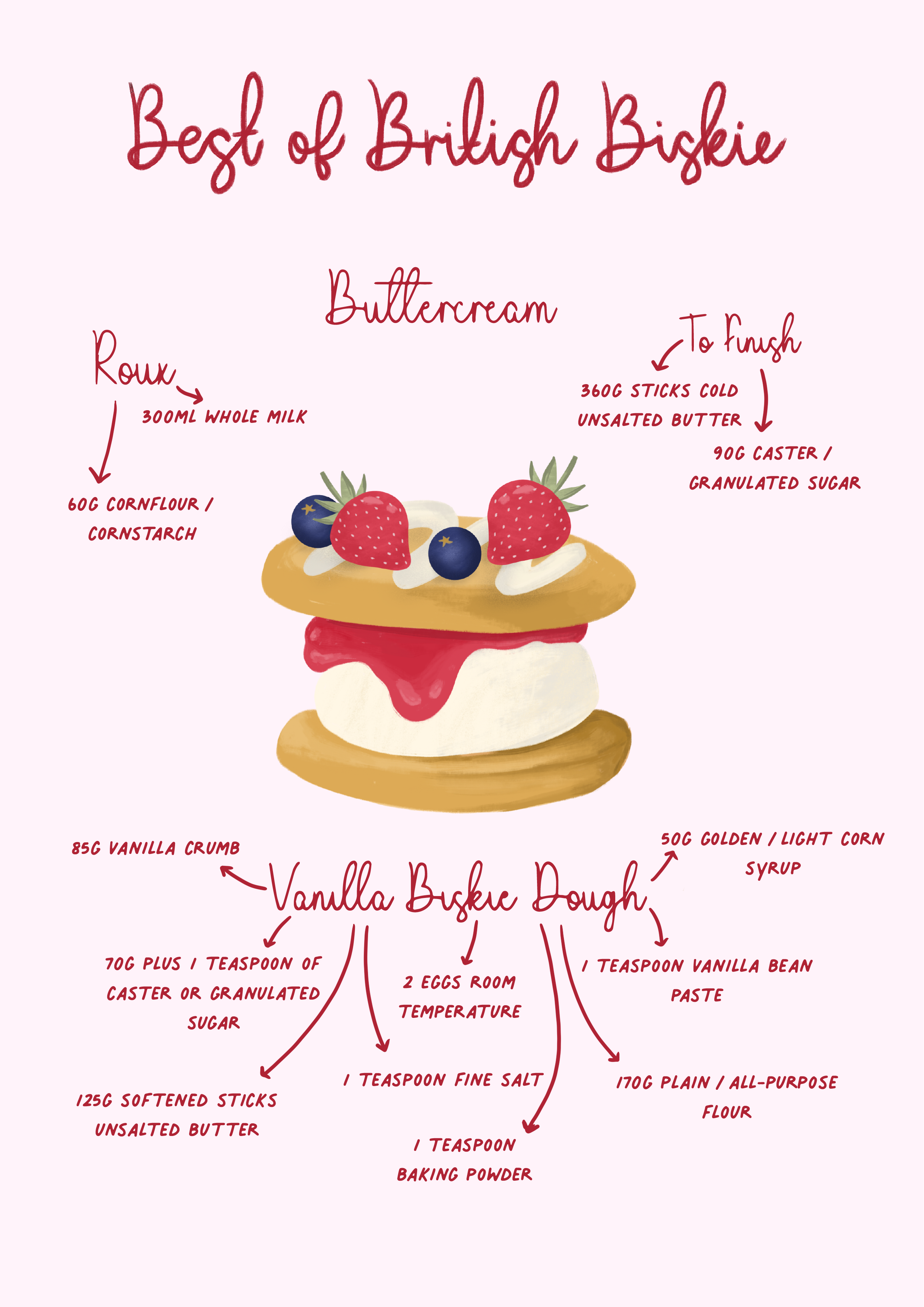 Enter Our National Biscuit Day Baking Competition! – Cutter & Squidge